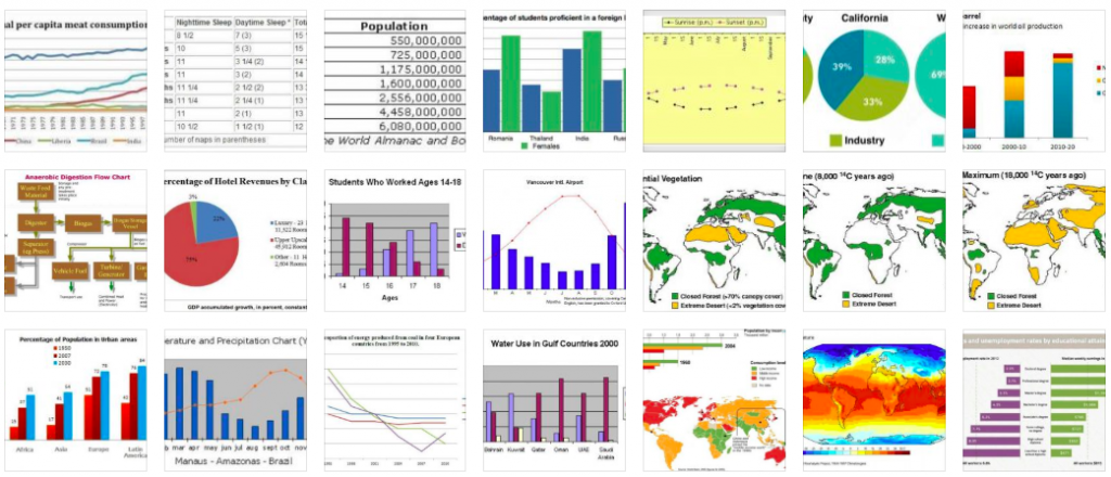Free PTE Describe Image Templates | All in One | PTE Question Bank