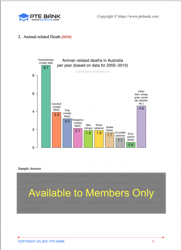 Animal-related Death PTE DI | PTE Question Bank